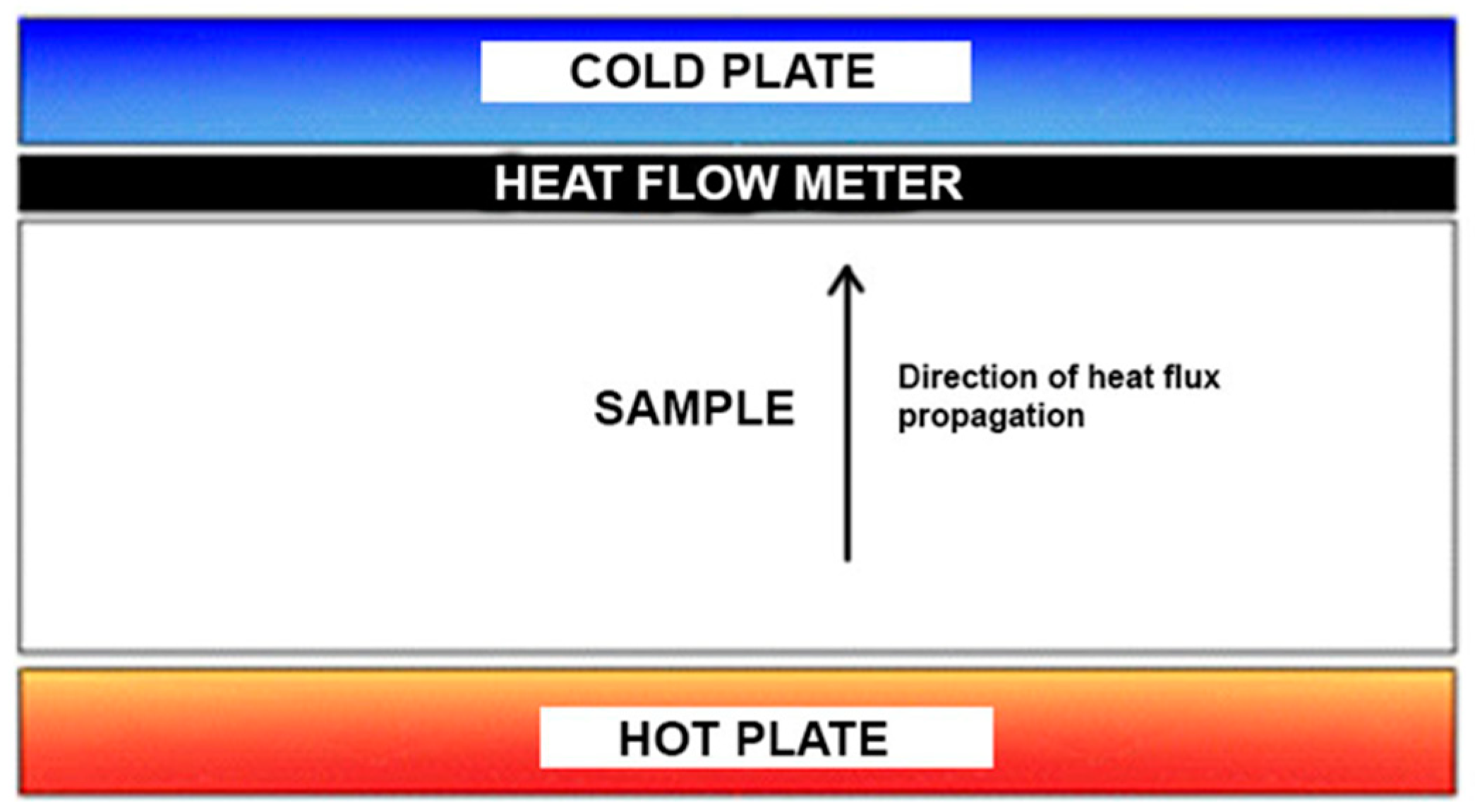 Thermal and Sound Characterization of a New Biocomposite Material