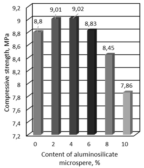 The Use of Aluminosilicate Ash Microspheres from Waste Ash and Slag ...