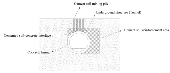Experimental Study on the Shear Strength and Failure Mechanism of ...