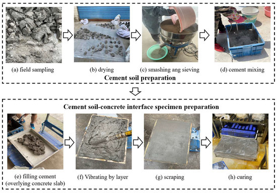 Experimental Study on the Shear Strength and Failure Mechanism of ...