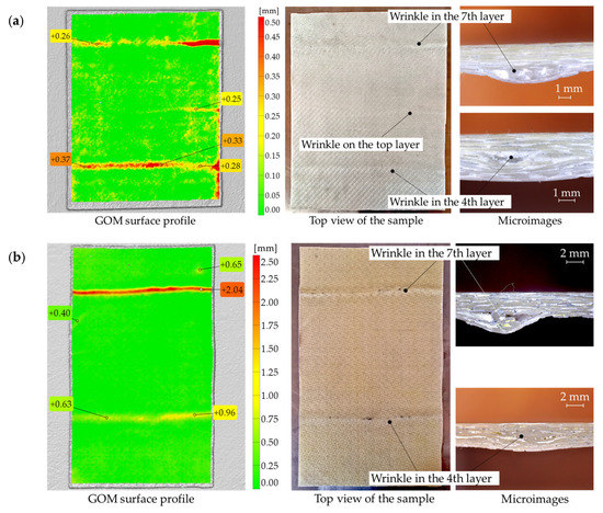 The Wrinkles Characterization in GFRP Composites by Infrared Active ...