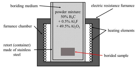 Effect of Prior Boriding on Microstructure and Mechanical Properties of ...