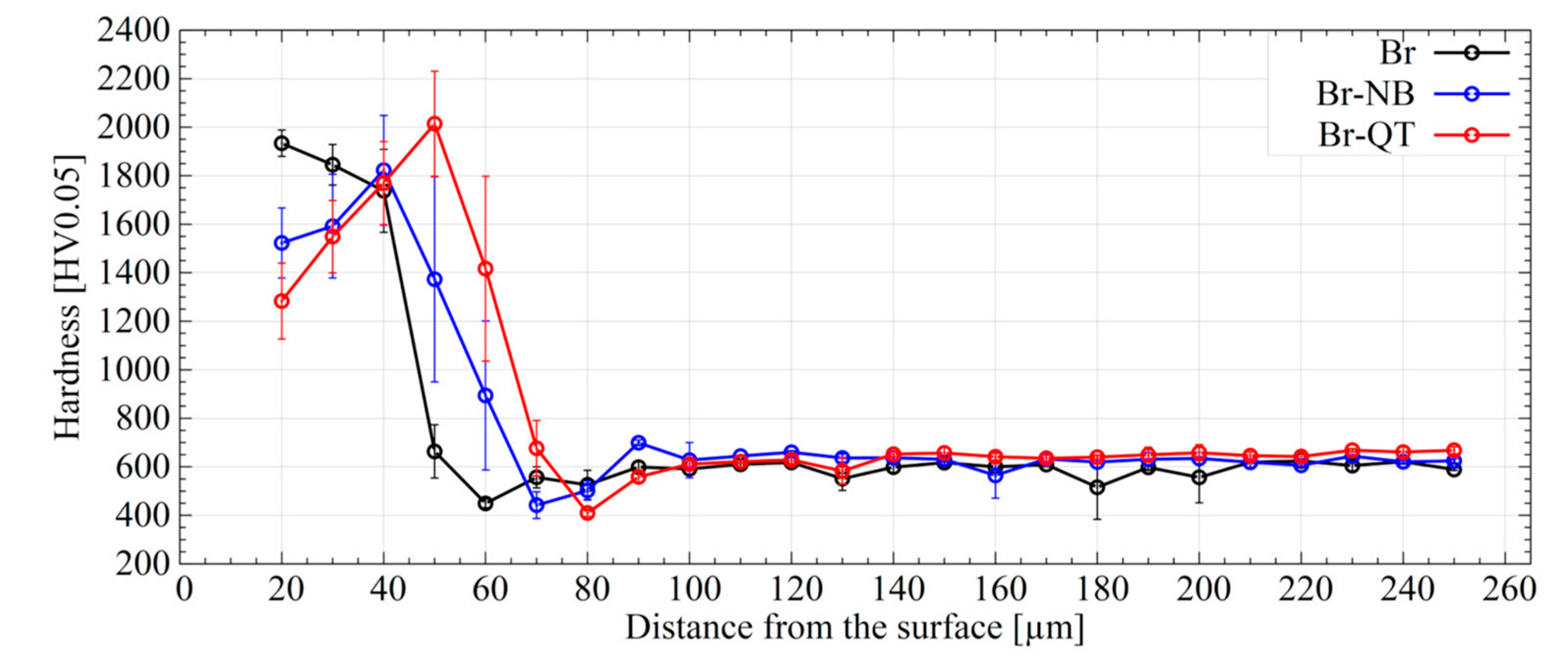Effect of Prior Boriding on Microstructure and Mechanical Properties of Nanobainitic X37CrMoV5-1 ...