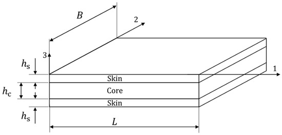 Edgewise Compression and Three-Point Bending Analyses of Repaired ...
