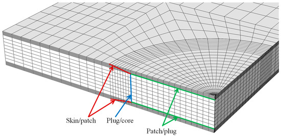 Edgewise Compression and Three-Point Bending Analyses of Repaired ...