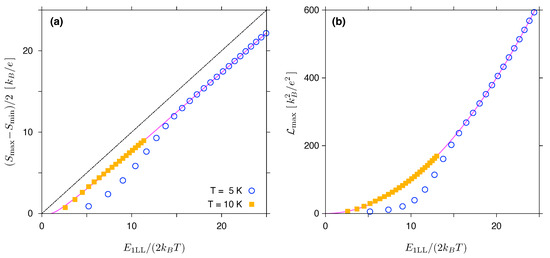 Thermoelectric Properties of the Corbino Disk in Graphene