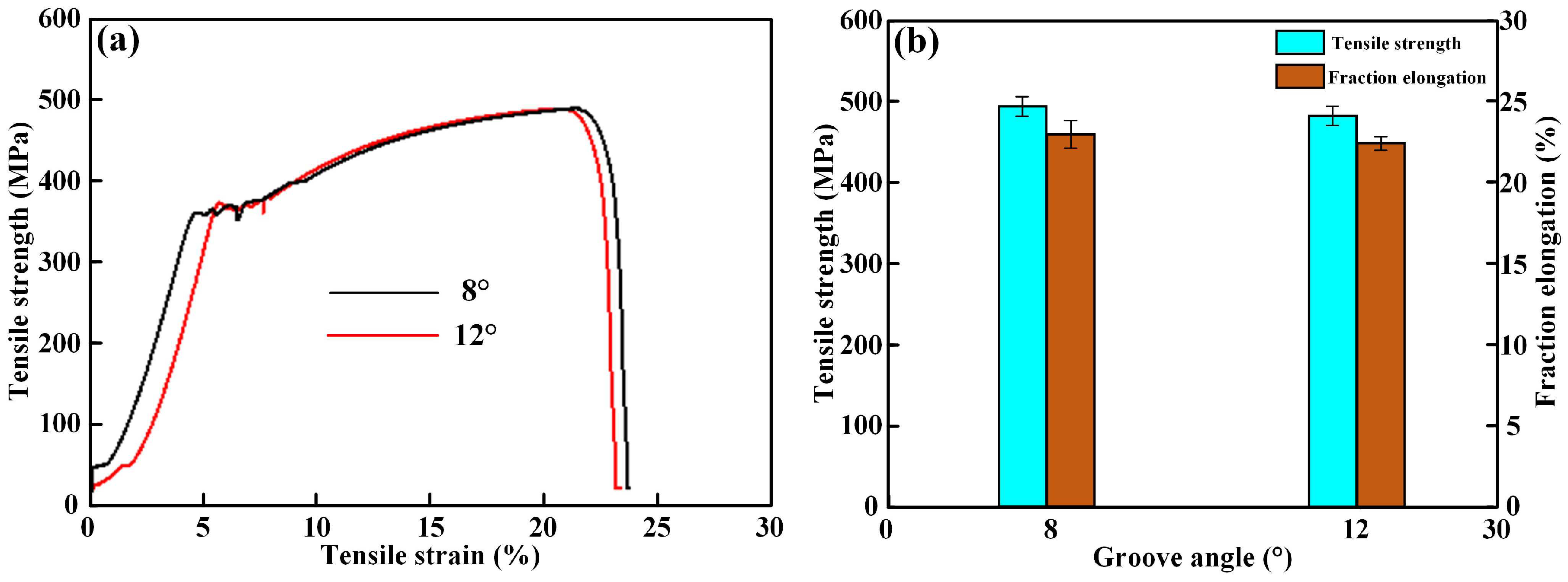 Effect of Process Parameters on the Formability, Microstructure, and Mechanical Properties of ...