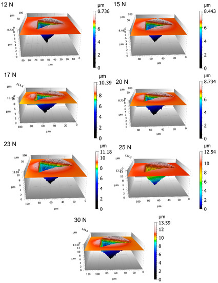 Metrological Comparison of Available Methods to Correct Edge-Effect ...