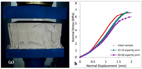 Effect of Varying Normal Stiffness on Soft Rock Joints under Cyclic ...