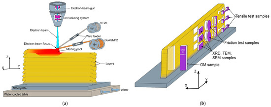 Materials | Free Full-Text | Microstructures and Phases in Electron ...