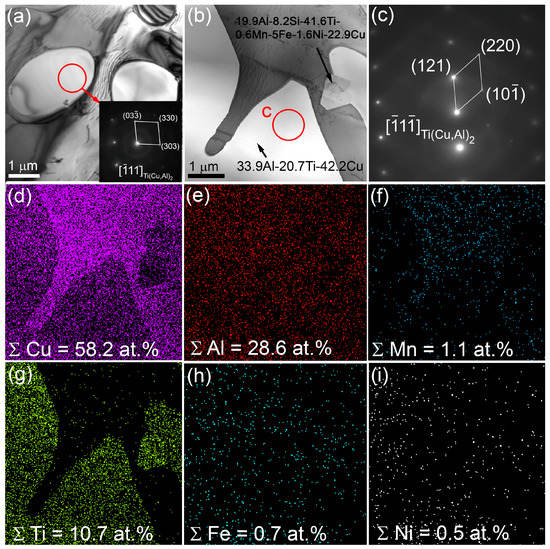 Materials | Free Full-Text | Microstructures and Phases in Electron Beam Additively Manufactured ...