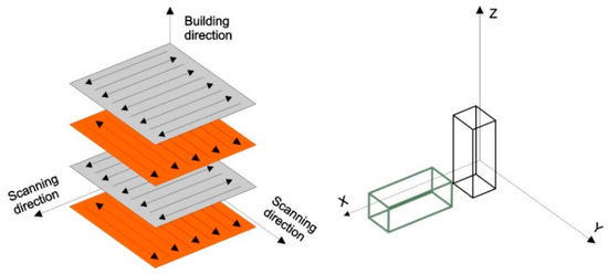 Effects of Built Direction and Deformation Temperature on the Grain ...