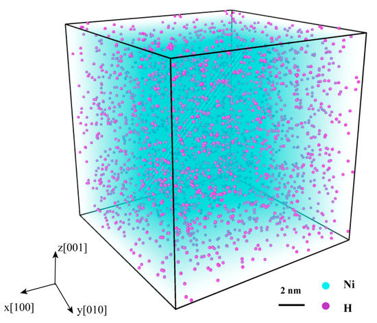The Primary Irradiation Damage of Hydrogen-Accumulated Nickel: An ...