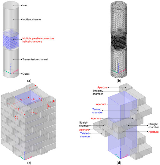 Study on Sound-Insulation Performance of an Acoustic Metamaterial of ...