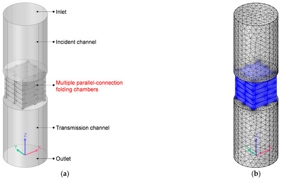 Study on Sound-Insulation Performance of an Acoustic Metamaterial of ...