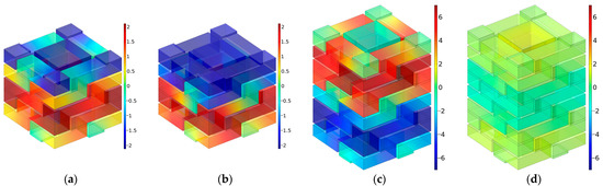 Study on Sound-Insulation Performance of an Acoustic Metamaterial of ...