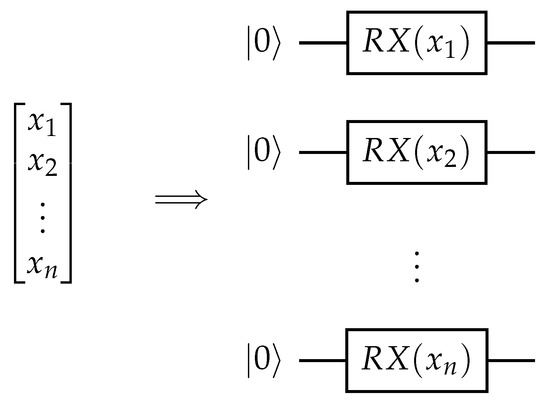 Quantum Graph Neural Network Models for Materials Search