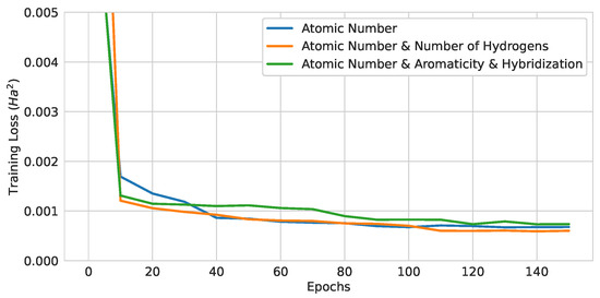 Quantum Graph Neural Network Models for Materials Search