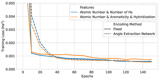 Quantum Graph Neural Network Models for Materials Search