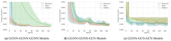 Quantum Graph Neural Network Models for Materials Search