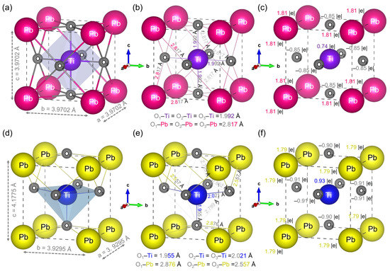 Overview of the Structural, Electronic and Optical Properties of the ...