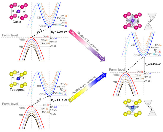 Overview of the Structural, Electronic and Optical Properties of the ...