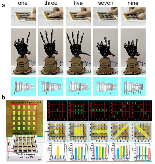 Emerging Functional Polymer Composites for Tactile Sensing