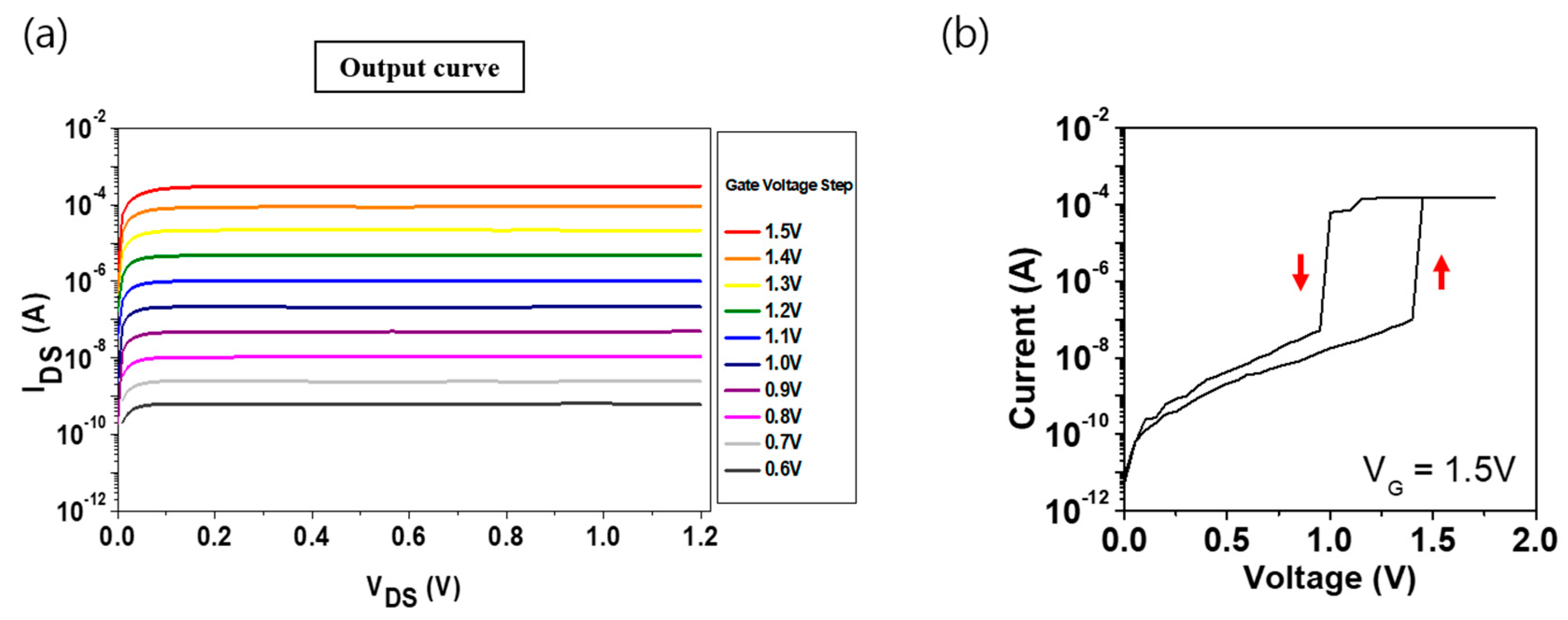Improved Electrical Characteristics of Field Effect Transistors with GeSeTe-Based Ovonic ...