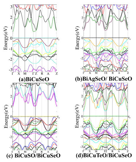 Enhanced Power Factor and Ultralow Lattice Thermal Conductivity Induced ...
