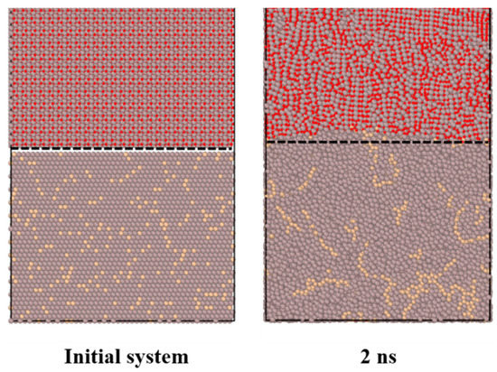 Diffusion and Interdiffusion Study at Al- and O-Terminated Al2O3/AlSi12 Interface Using ...