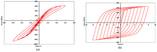 Materials | Free Full-Text | Superelastic Nickel–Titanium (NiTi)-Based ...