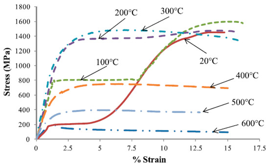 Materials | Free Full-Text | Superelastic Nickel–Titanium (NiTi)-Based ...