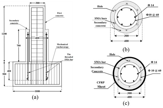 Materials | Free Full-Text | Superelastic Nickel–Titanium (NiTi)-Based ...