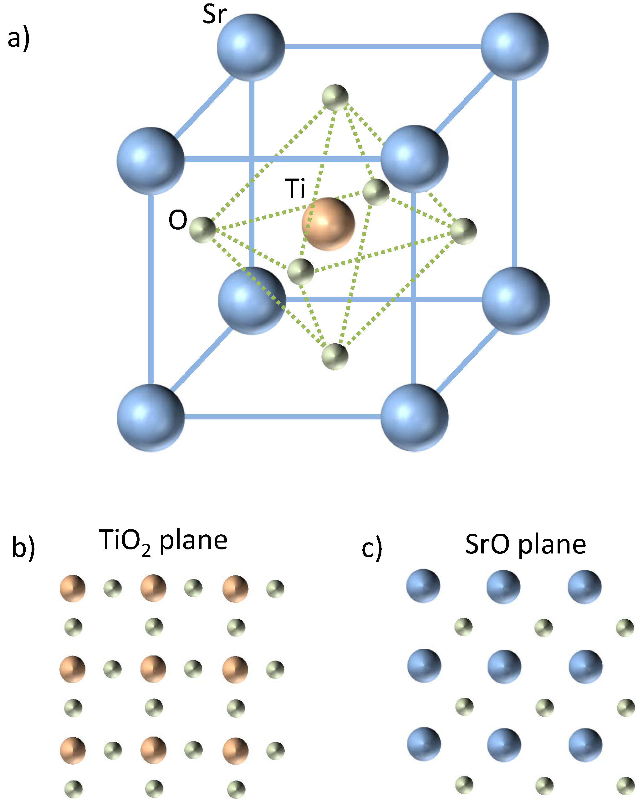 Optical Second Harmonic Generation on LaAlO3/SrTiO3 Interfaces: A Review