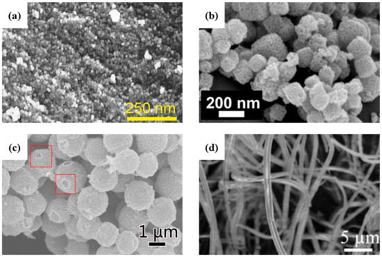 Tailoring SnO2 Defect States and Structure: Reviewing Bottom-Up ...