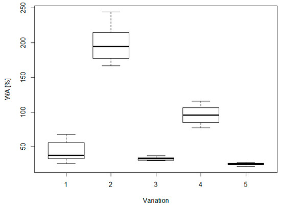 Approaching Self-Bonded Medium Density Fiberboards Made by Mixing Steam ...