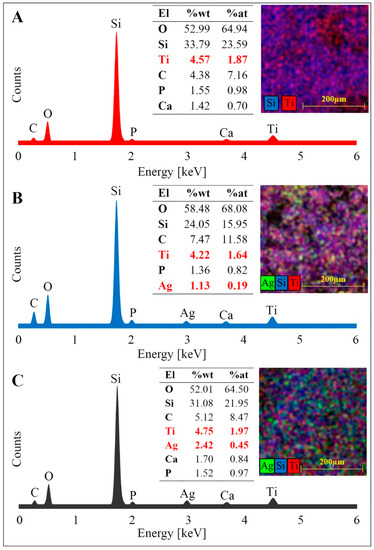 Materials | Free Full-Text | Pyrolized Diatomaceous Biomass Doped with ...