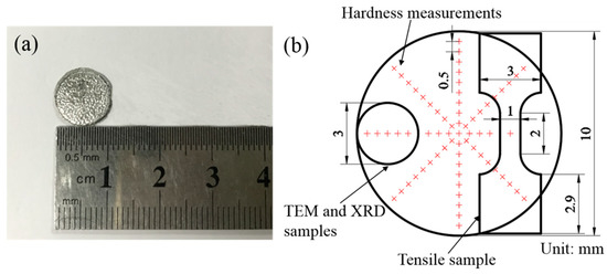Microstructures and Mechanical Properties of a Nanostructured Al-Zn-Mg-Cu-Zr-Sc Alloy under ...