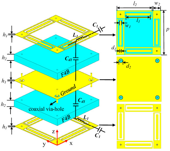 Low Profile Dual-Band Polarization Conversion Metasurface with Omnidirectional Polarization