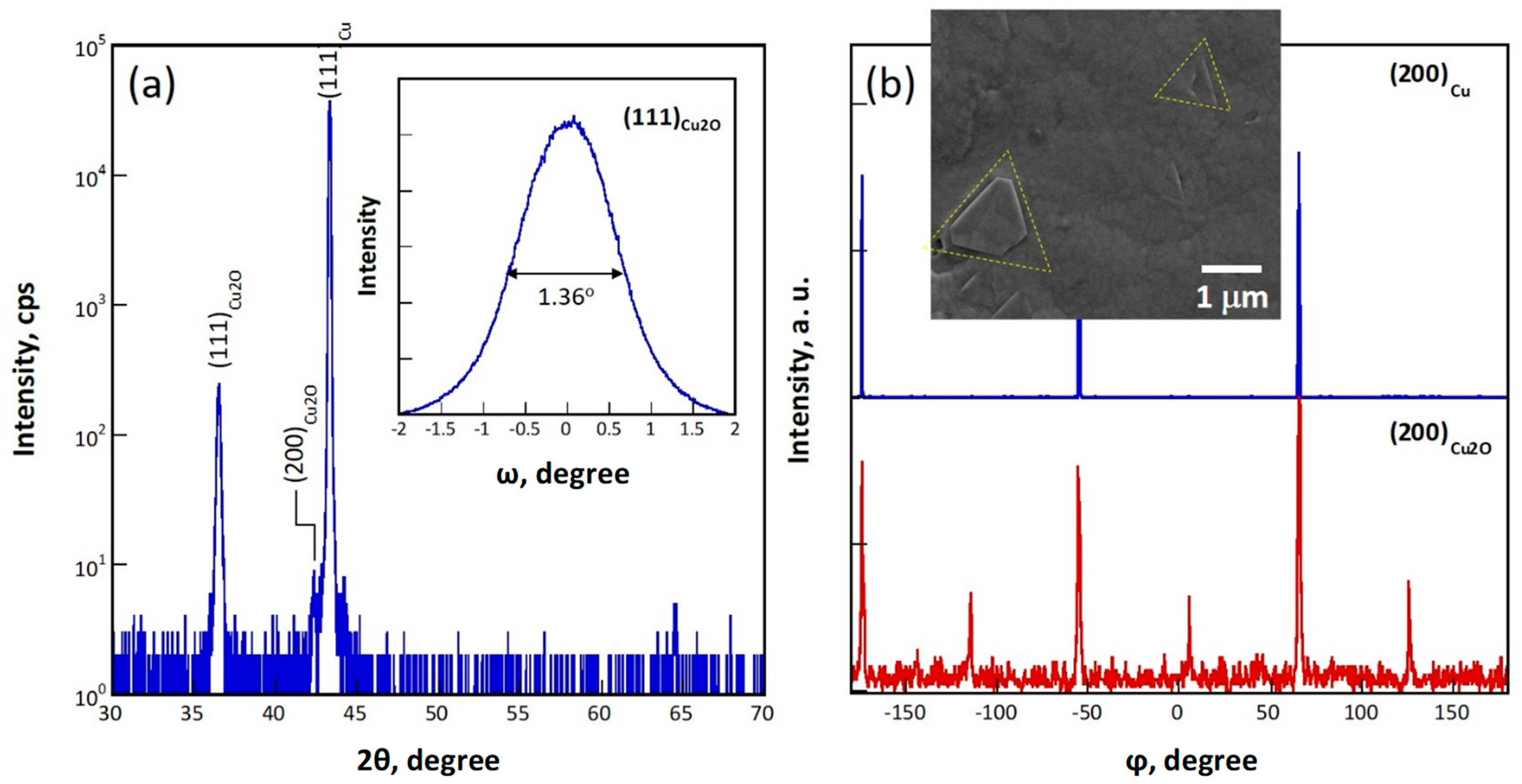 Luminescence Properties of Epitaxial Cu2O Thin Films Electrodeposited ...