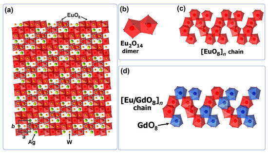 Novel Red Phosphor of Gd3+, Sm3+ co-Activated AgxGd((2−x)/3)−0.3− ...