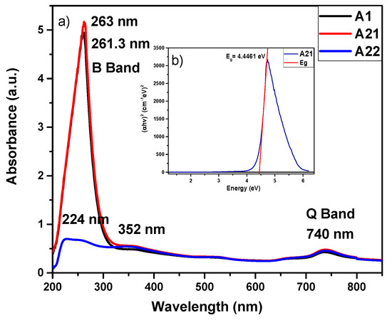 MnPc Films Deposited by Ultrasonic Spray Pyrolysis at Low Temperatures ...