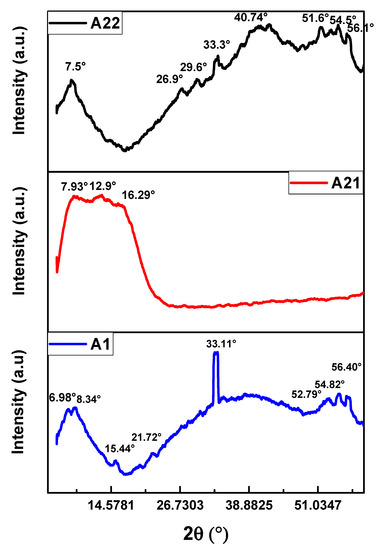 MnPc Films Deposited by Ultrasonic Spray Pyrolysis at Low Temperatures ...