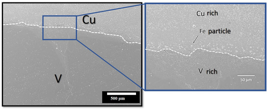 Interlayer Tailoring of Ti–6Al–4V and 17-4PH Stainless Steel Joint by ...