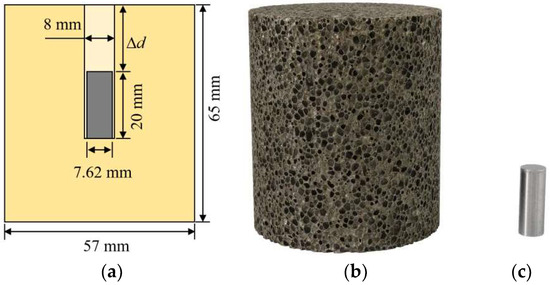 Computational Analysis of Sandwich Panels with Graded Foam Cores ...