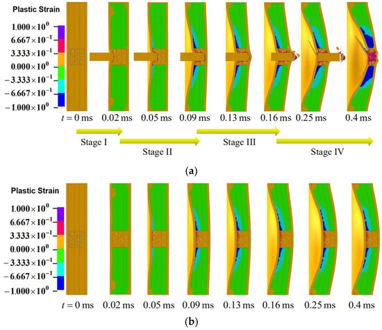 Computational Analysis of Sandwich Panels with Graded Foam Cores Subjected to Combined Blast and ...