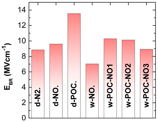 Materials | Free Full-Text | Carrier Trap Density Reduction at SiO2/4H-Silicon Carbide Interface ...