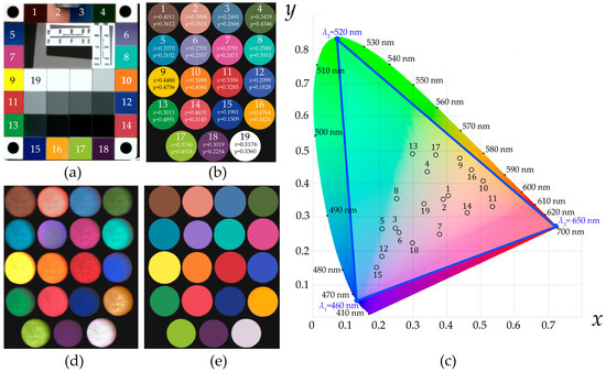 Color Reproduction by Multi-Wavelength Bragg Diffraction of White Light