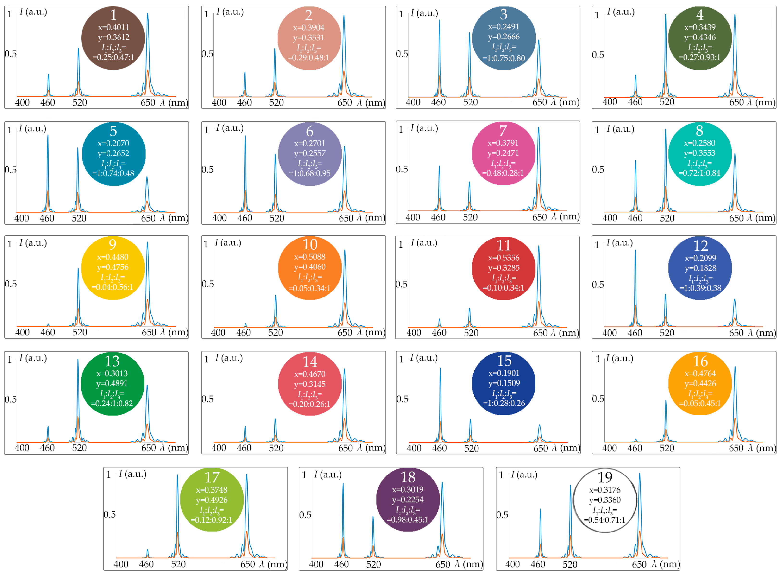 Color Reproduction by Multi-Wavelength Bragg Diffraction of White Light