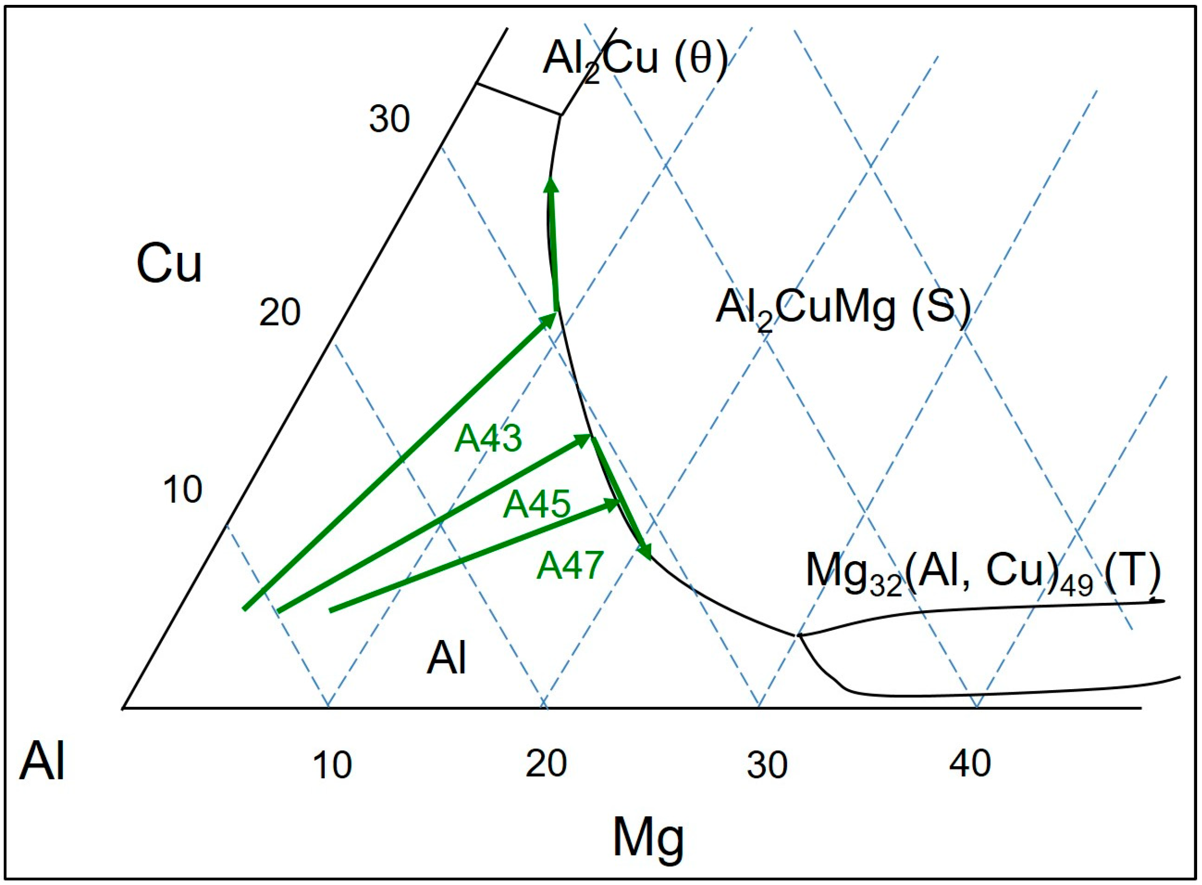 Materials Free Full Text Investigating The Influence Of Mg Content